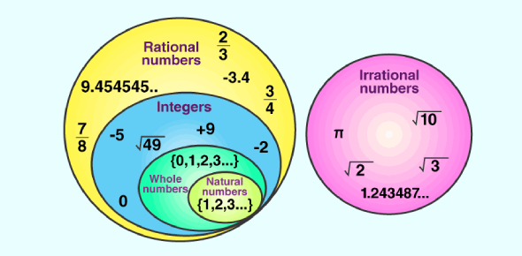 A Quiz On Rational Numbers Trivia ProProfs Quiz